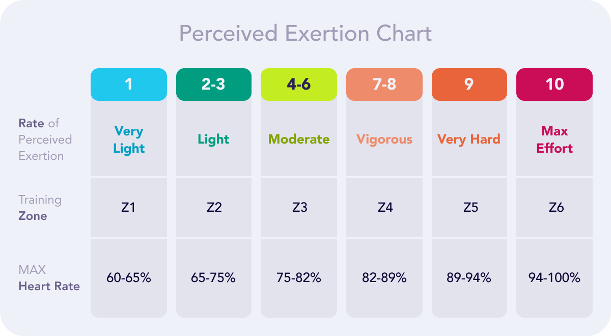 How can I measure my exercise intensity? – Help Center