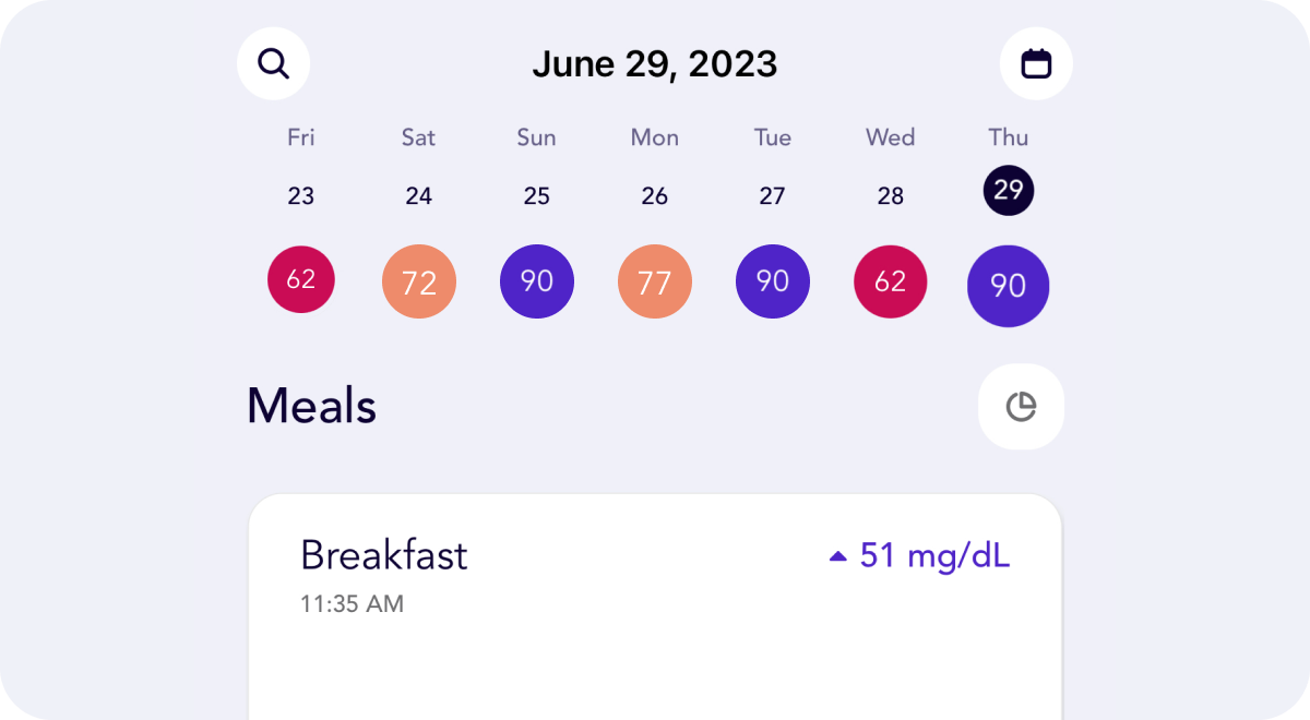 How to log your activity in Signos – Help Center