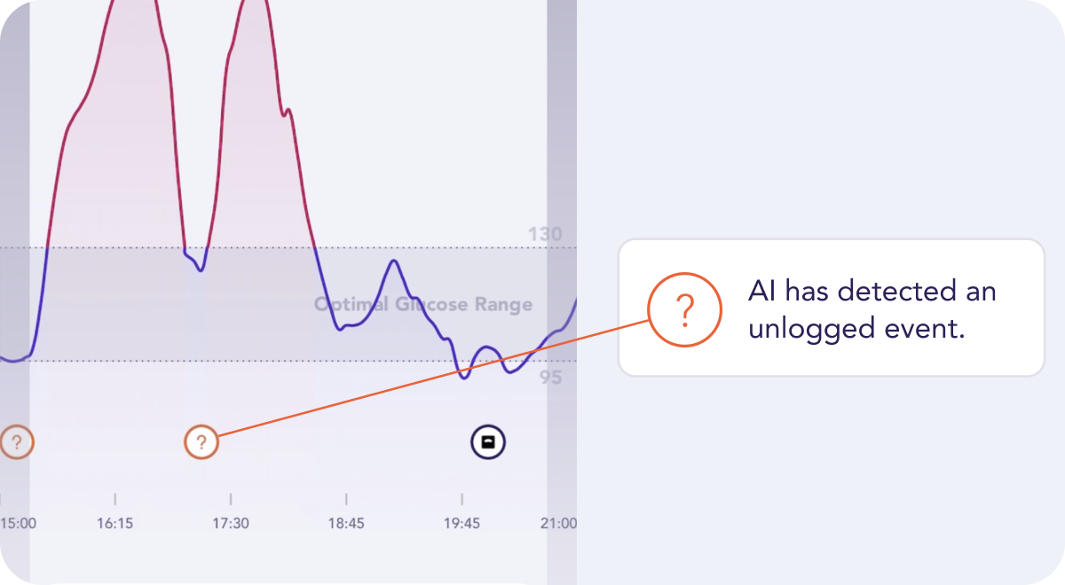 Event Detection – Help Center