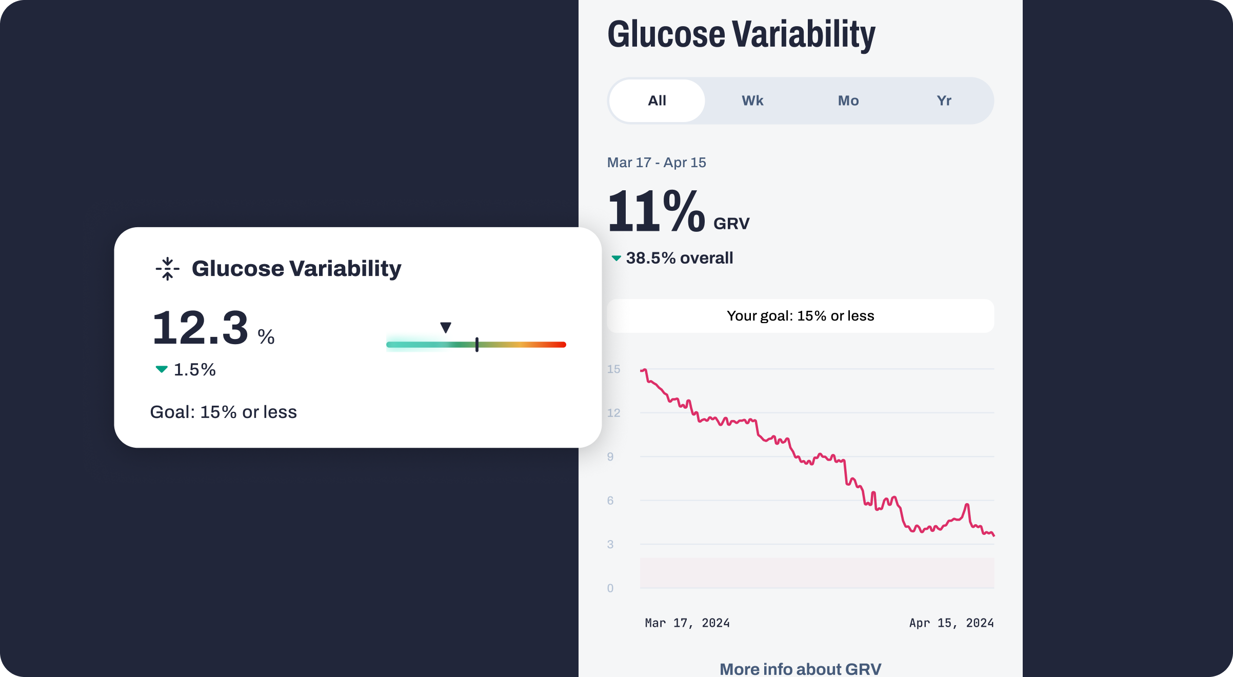 What is Glucose Variability (GRV or GV)? – Help Center