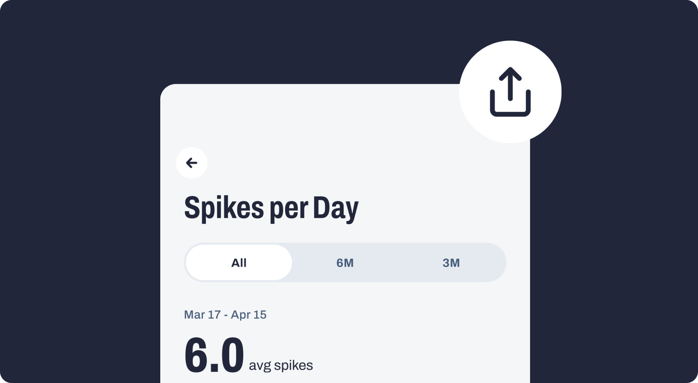 Getting Started with the Signos Stelo Experience – Help Center