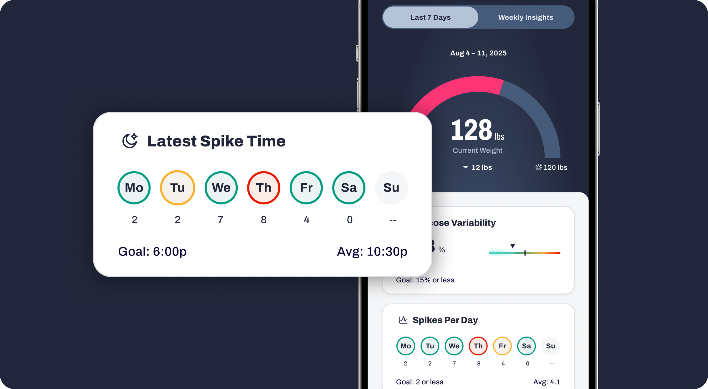 Latest Spike Time – Help Center
