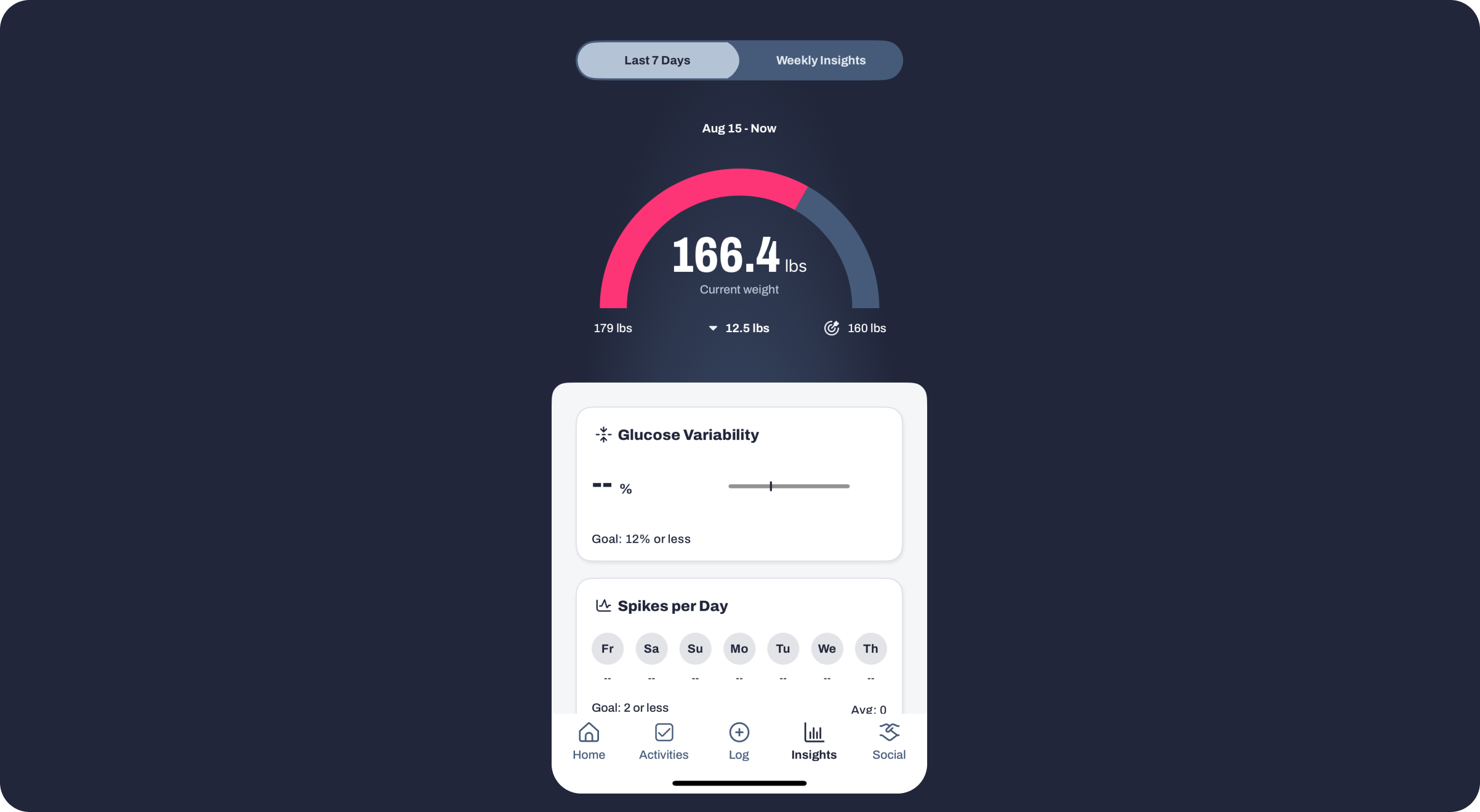 Weekly Insights and recommendations – Help Center
