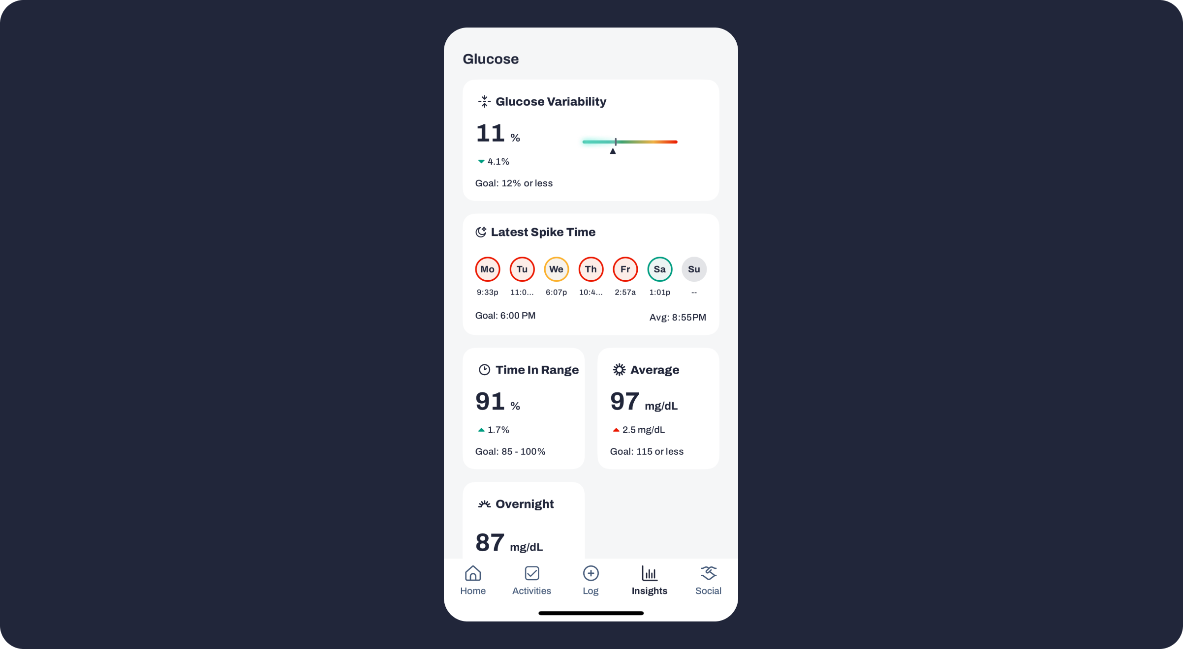 Weekly Insights and recommendations – Help Center