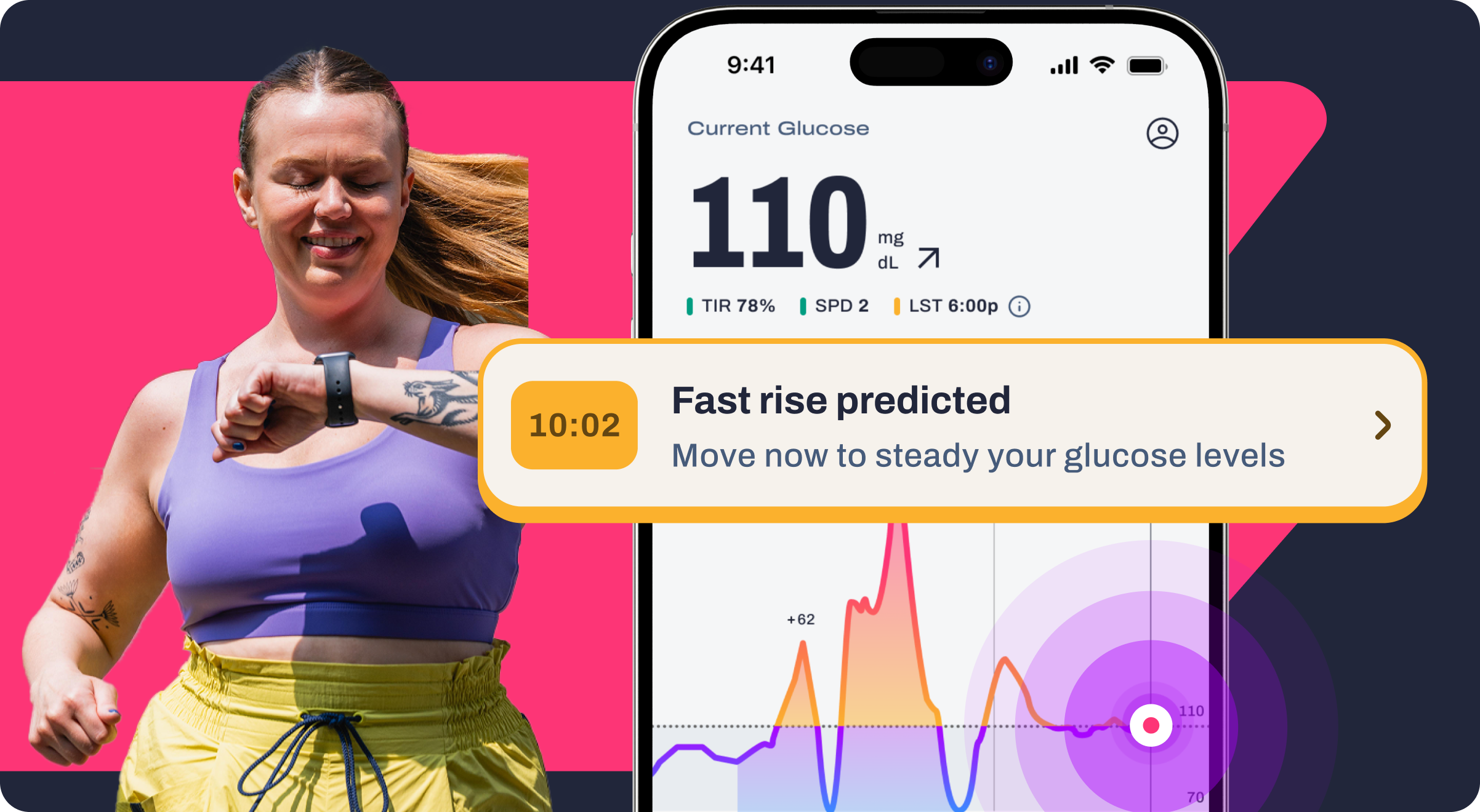 How does Signos work? – Help Center
